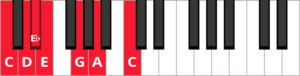 Scales in the Key of C | Pianote