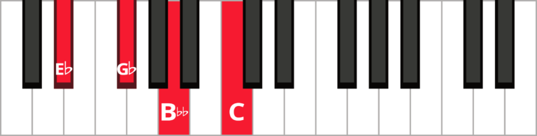 Chords in the Key of C | Pianote