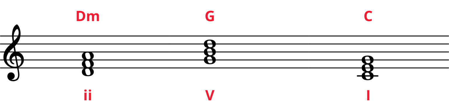 The 2-5-1 Chord Progression: Beginner's Guide | Pianote