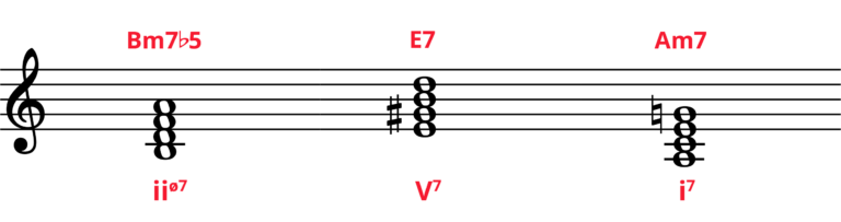 The 2-5-1 Chord Progression: Beginner's Guide | Pianote