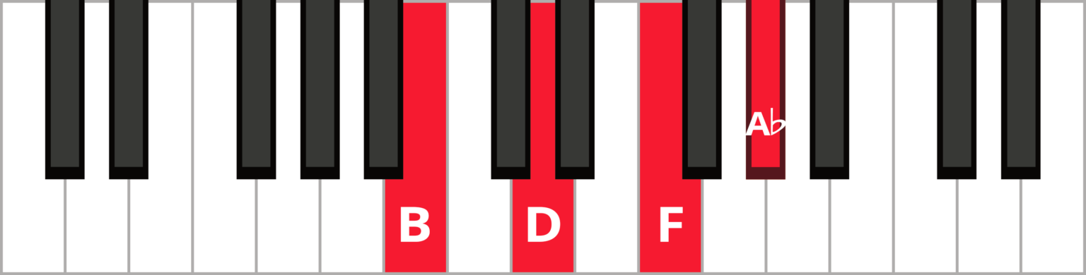 Chords in the Key of B | Pianote