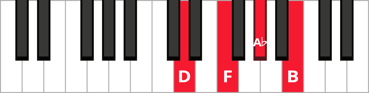Chords in the Key of B | Pianote