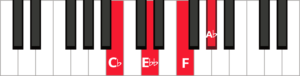 Chords in the Key of F | Pianote