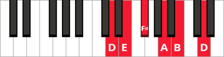 Scales in the Key of D | Pianote
