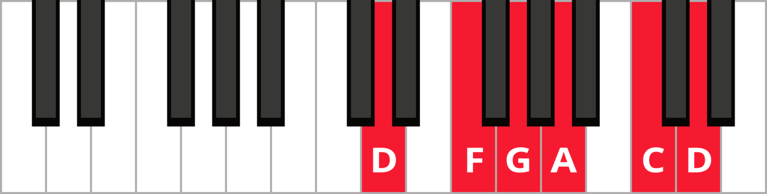Scales in the Key of D | Pianote