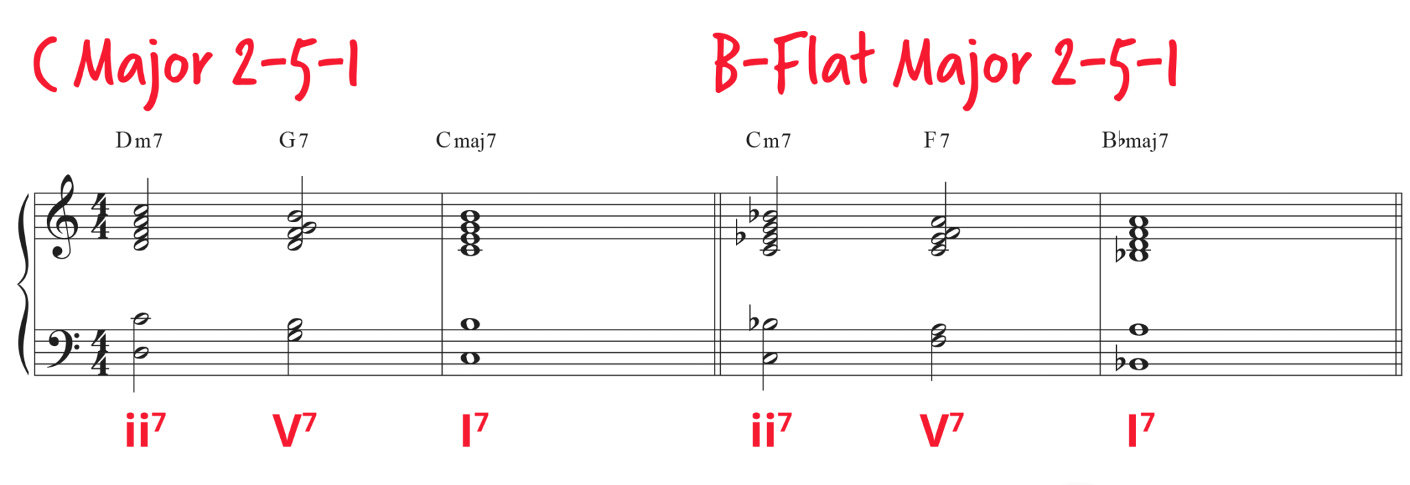 Top 3 Jazz Progressions for Piano | Pianote