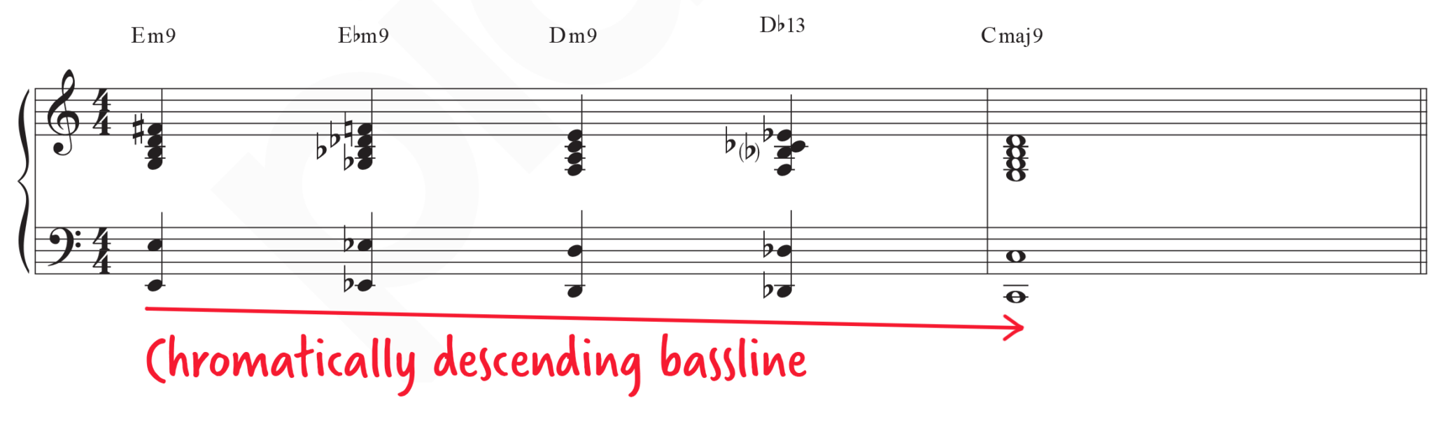Top 3 Jazz Progressions for Piano | Pianote