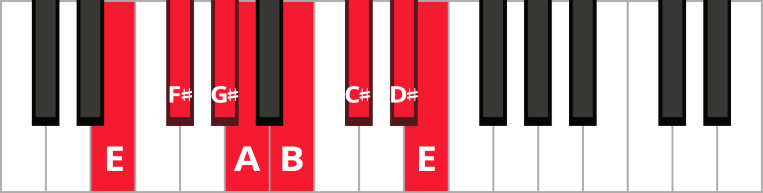 Piano Scales: Types of Scales & How to Apply Them | Pianote