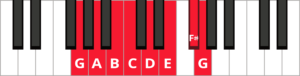Piano Scales: Types of Scales & How to Apply Them | Pianote