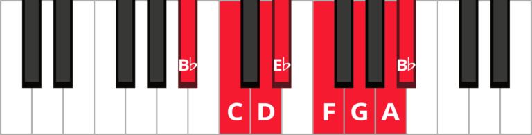 Piano Scales: Types of Scales & How to Apply Them | Pianote