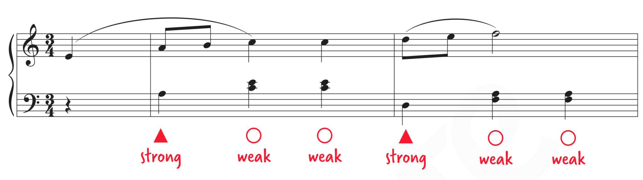 3 Easy Chopin Pieces - Sheet Music | Pianote