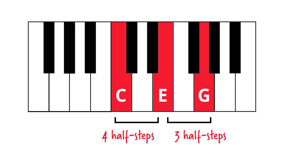 Piano Music Theory That's Actually Useful | Pianote