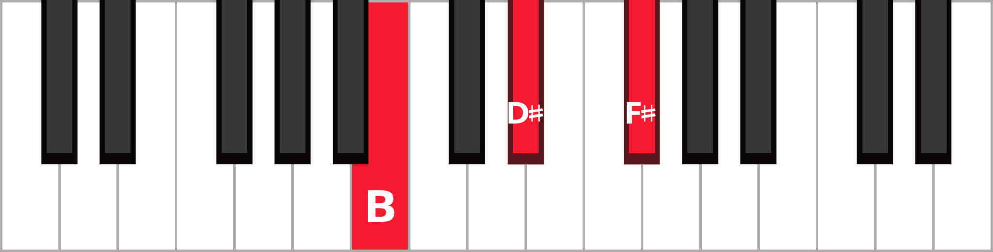 How to Play ALL Piano Chords - Free Downloadable Chart PDF