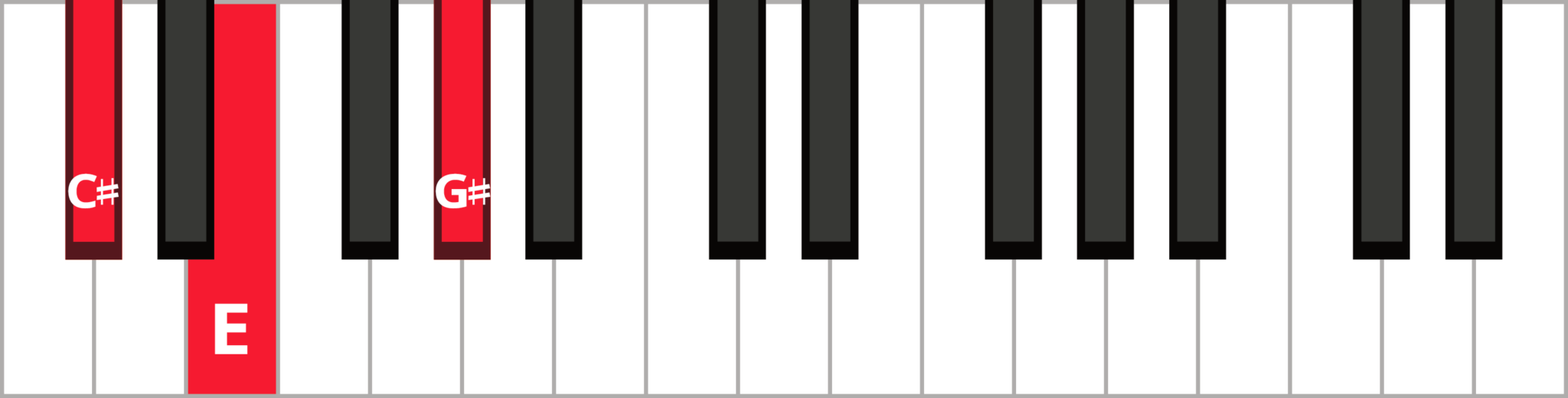 How to Play ALL Piano Chords - Free Downloadable Chart PDF