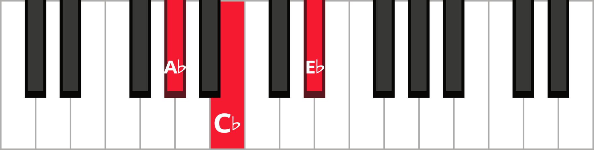 How to Play ALL Piano Chords - Free Downloadable Chart PDF