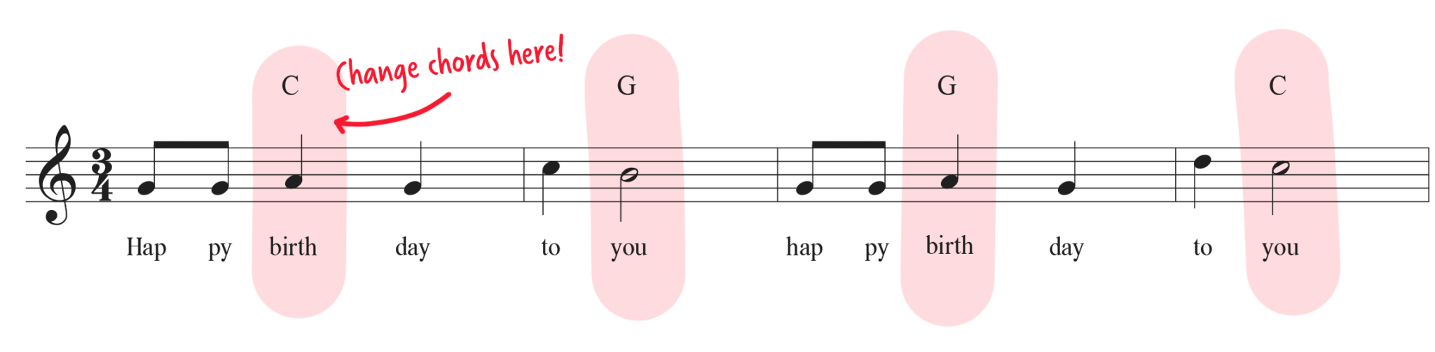 Happy Birthday - Piano Chords & Tutorial | Pianote