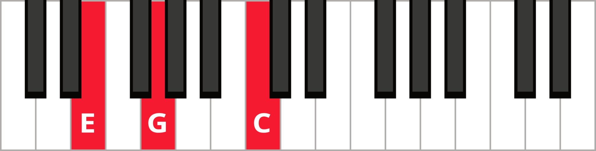 Chord Inversions Explained (With Cheat Sheets) | Pianote