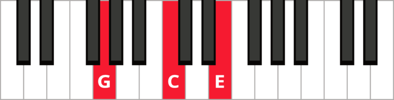 Chord Inversions Explained (With Cheat Sheets) | Pianote