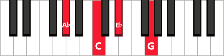 Ultimate Guide to 7th Chords on Piano (Diagrams) | Pianote