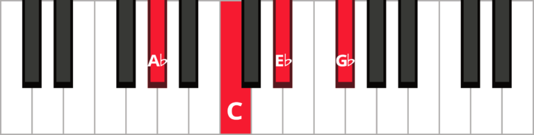 Ultimate Guide to 7th Chords on Piano (Diagrams) | Pianote