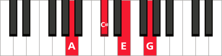 Ultimate Guide to 7th Chords on Piano (Diagrams) | Pianote