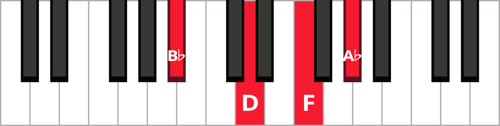 Ultimate Guide to 7th Chords on Piano (Diagrams) | Pianote
