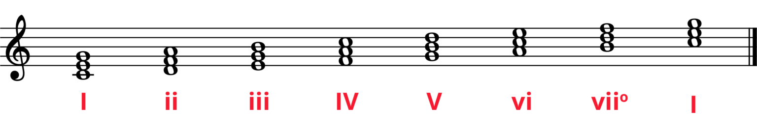 What Are Diatonic Chords? | Pianote