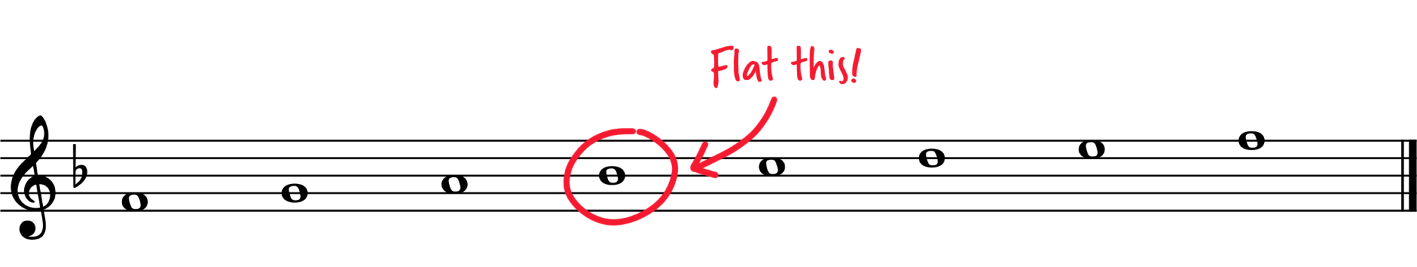 Piano Chord Theory: Understand Chords | Pianote