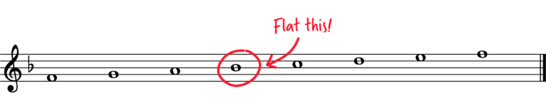 Piano Chord Theory: Understand Chords | Pianote