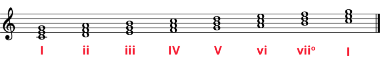 Piano Chord Theory: Understand Chords | Pianote