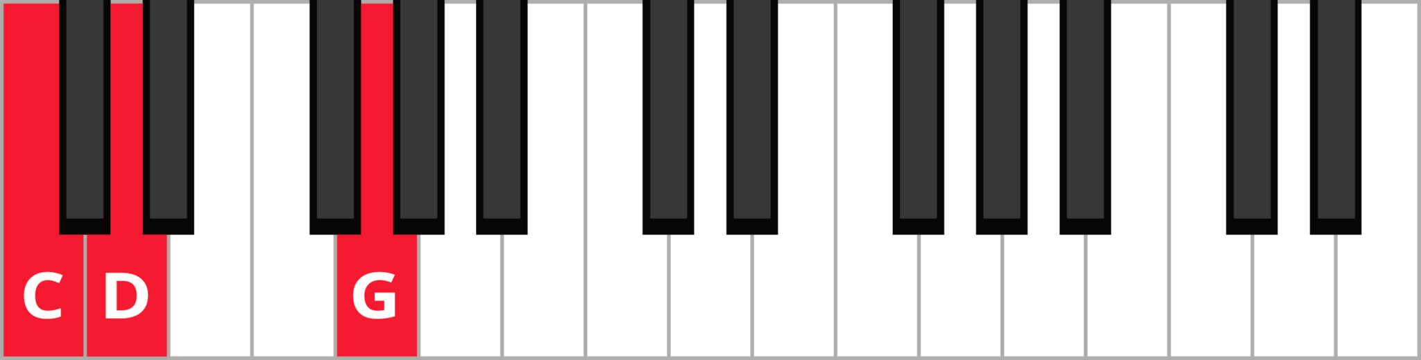 Piano Chord Theory: Understand Chords | Pianote