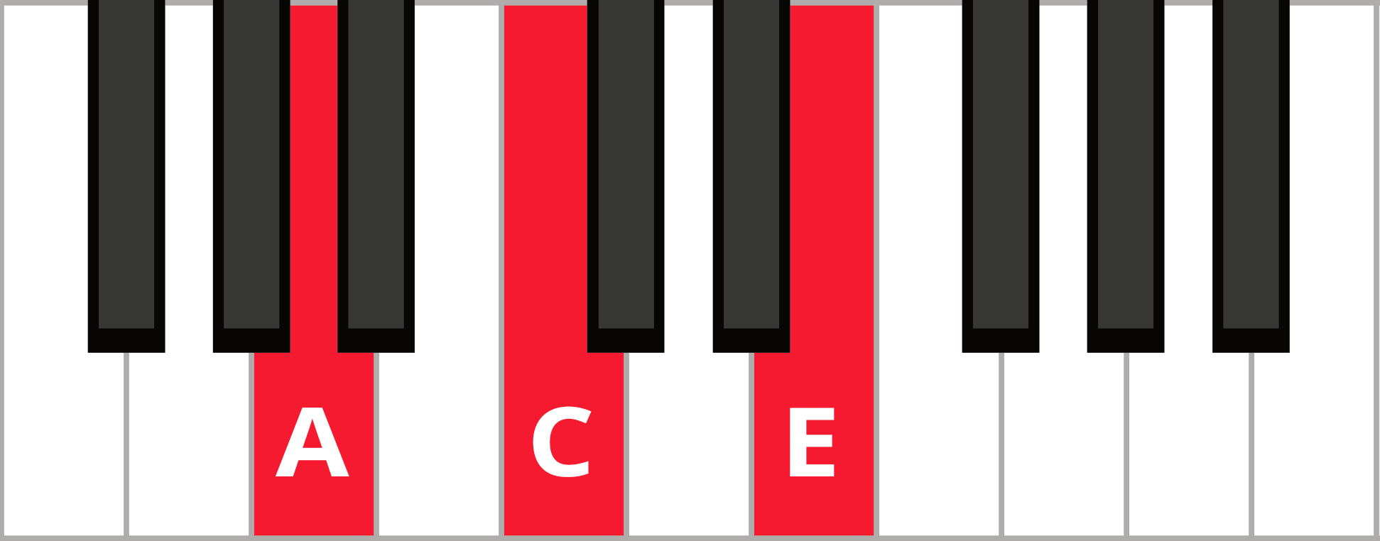 The Secret to Beautiful Chord Progressions | Pianote