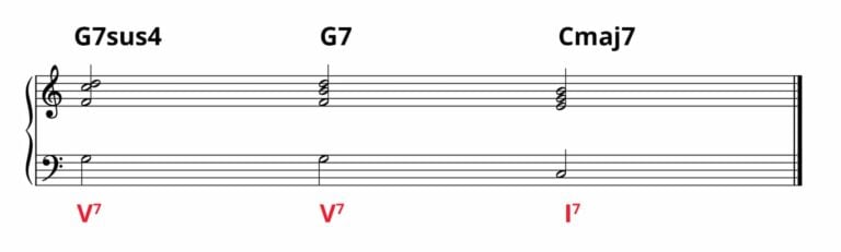 Sus Piano Chords - Explained for Beginners | Pianote