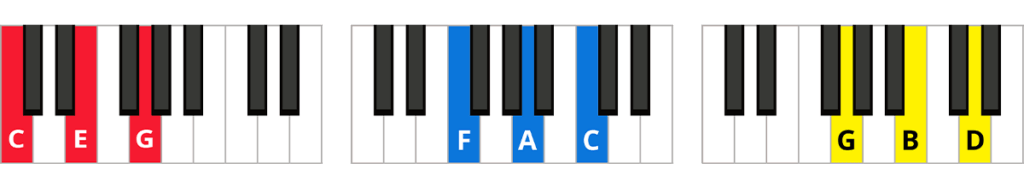 How to Harmonize a Melody in 6 Easy Steps (For Beginners)