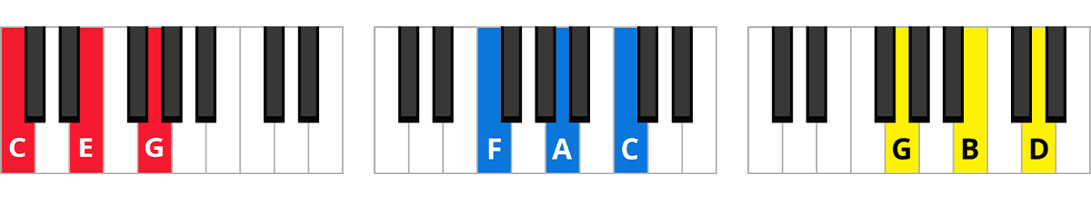How to Harmonize a Melody in 6 Easy Steps (For Beginners)