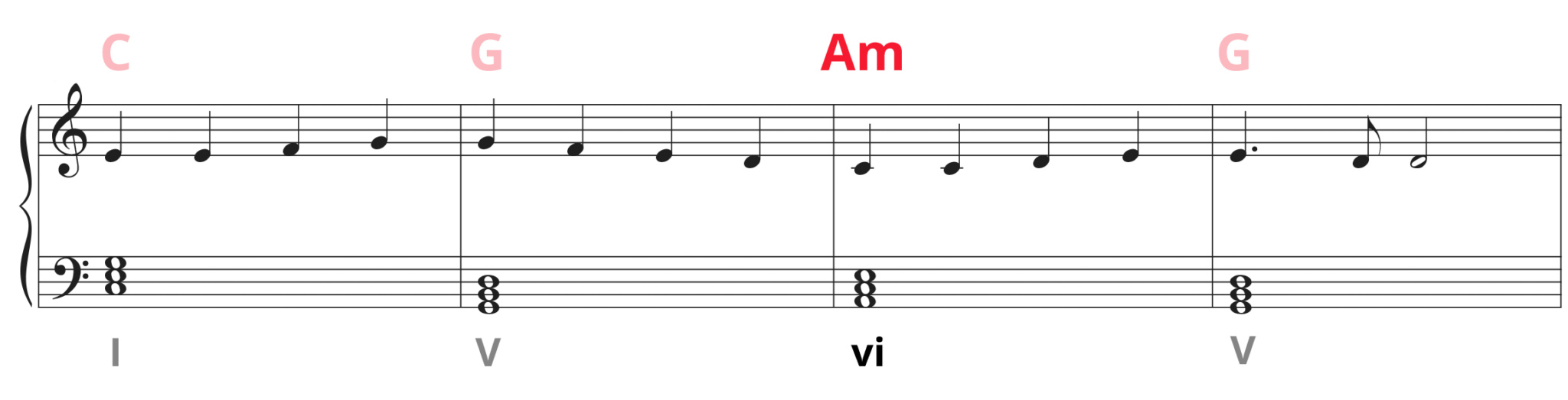How to Arrange a Song: Arranging & Reharmonization Tips