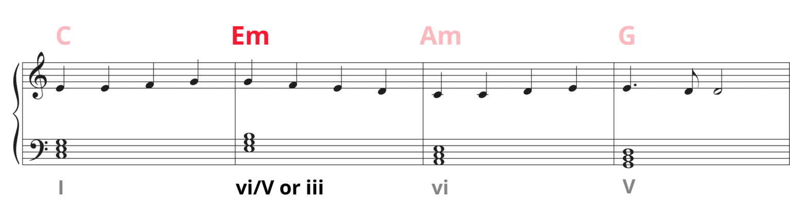 How to Arrange a Song: Arranging & Reharmonization Tips
