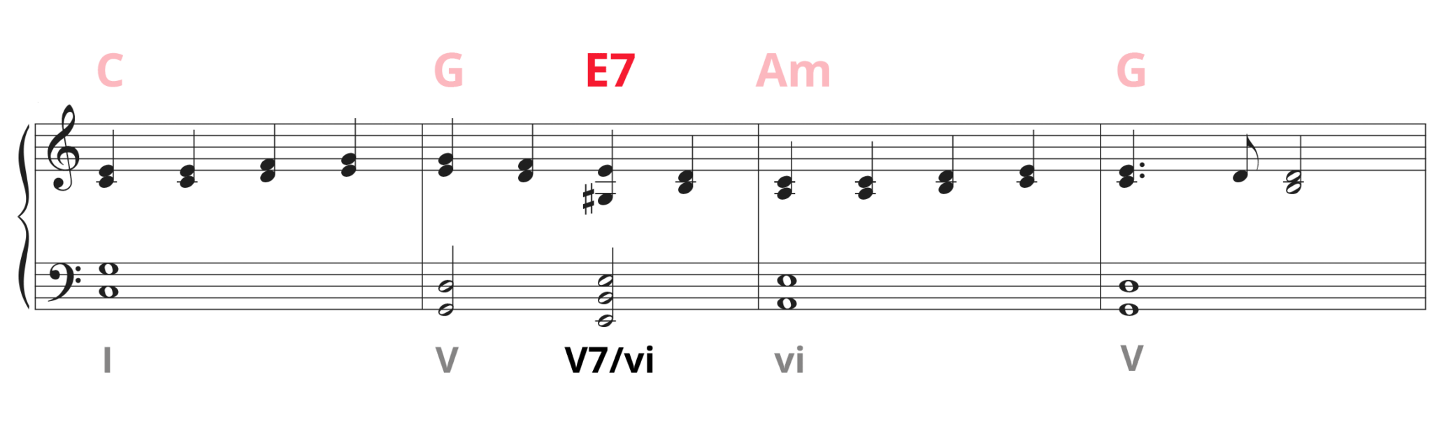 How to Arrange a Song: Arranging & Reharmonization Tips