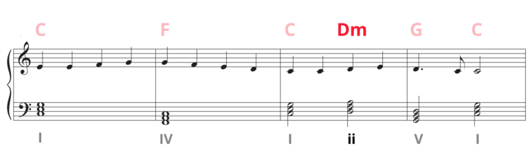 How to Arrange a Song: Arranging & Reharmonization Tips