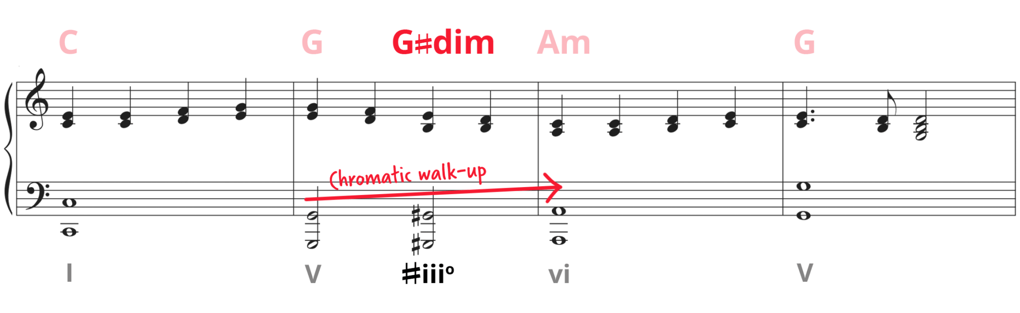 How to Arrange a Song: Arranging & Reharmonization Tips