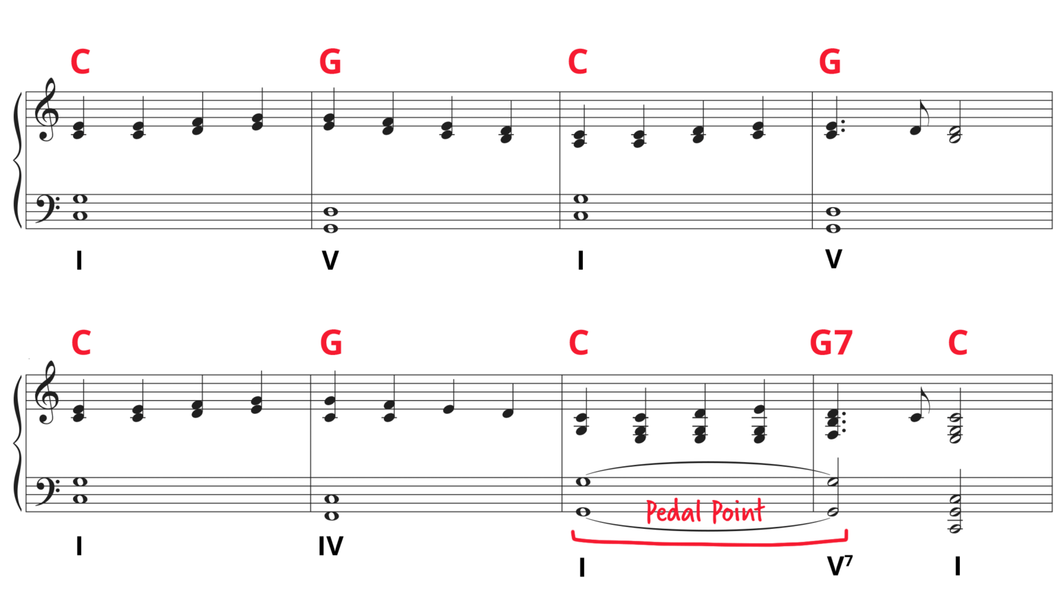 How to Arrange a Song: Arranging & Reharmonization Tips