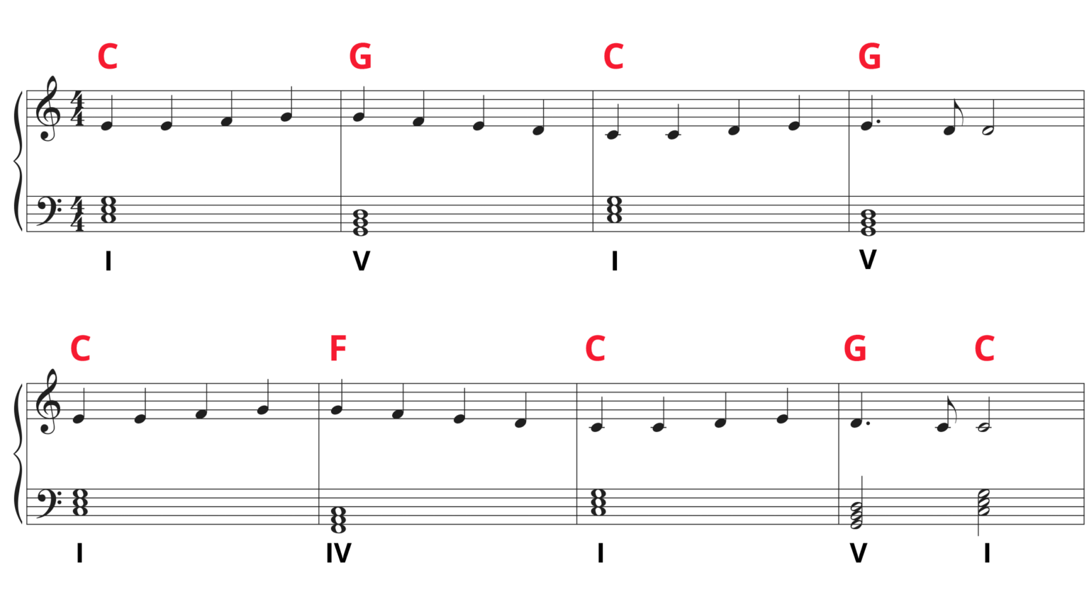How to Arrange a Song: Arranging & Reharmonization Tips