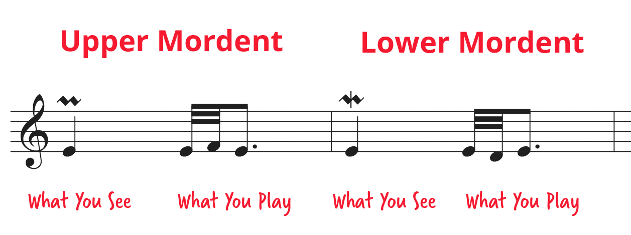 Piano Terms Glossary: Piano Words You Should Know | Pianote