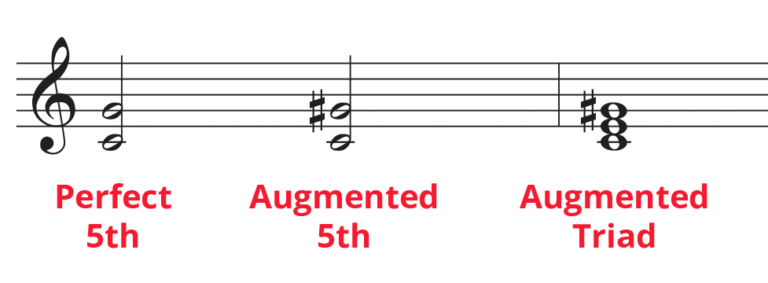 Piano Terms Glossary: Piano Words You Should Know | Pianote