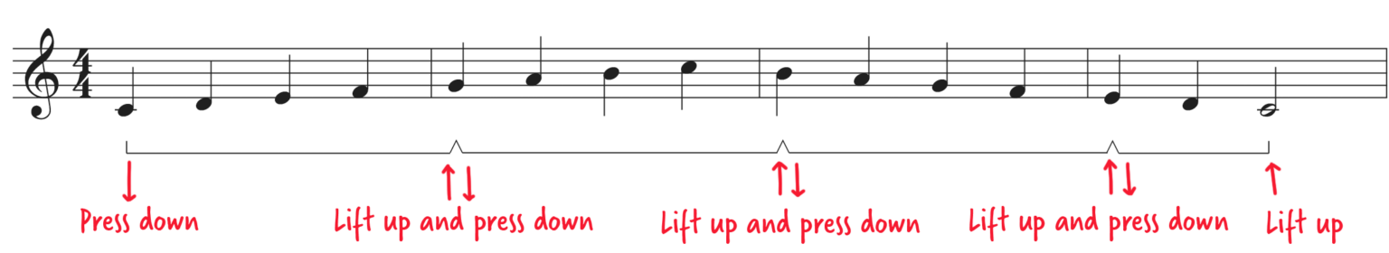 What do the pedals on a piano do? Piano Pedals Explained