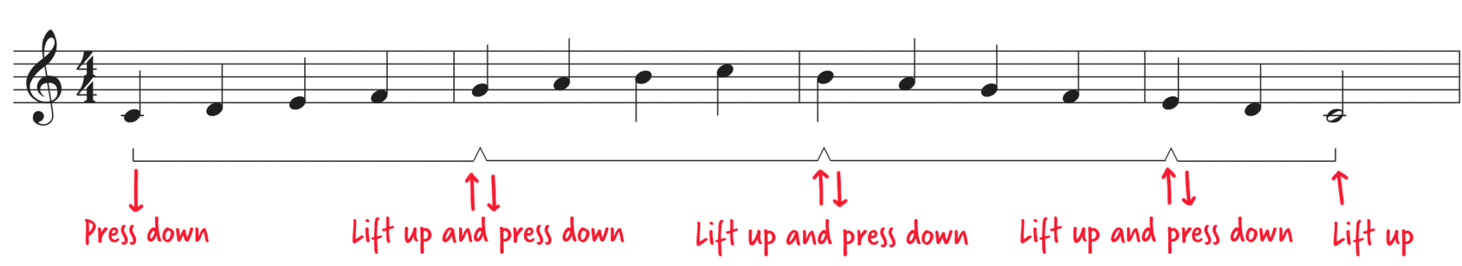 What do the pedals on a piano do? Piano Pedals Explained