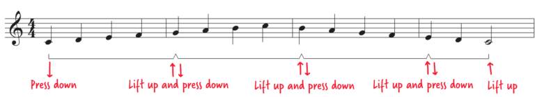 What do the pedals on a piano do? Piano Pedals Explained