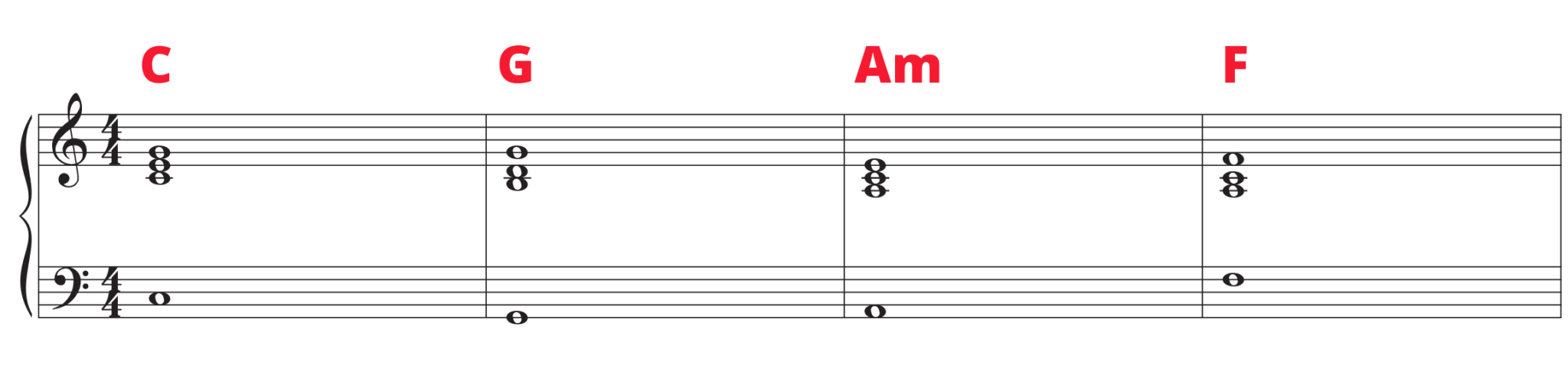 Chord Voicings for Beginners | Pianote