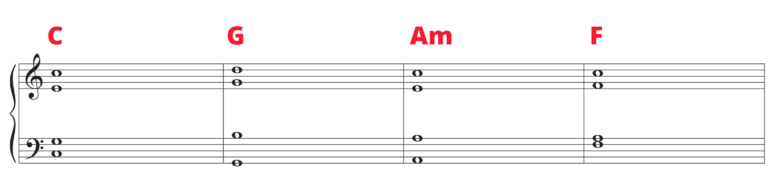 Chord Voicings for Beginners | Pianote