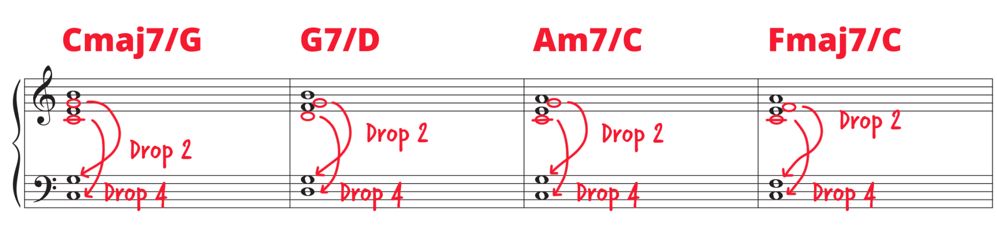 Chord Voicings for Beginners | Pianote